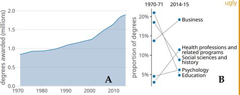 21 Multi Panel Figures Fundamentals Of Data Visualization