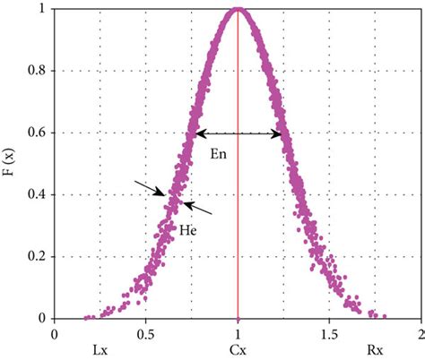 The Grey Cloud Whitenization Weight Function A The Function Of Lower Download Scientific