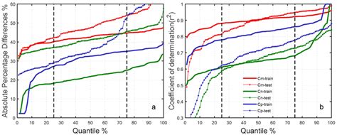 cross validation of random pick tests a absolute percentage