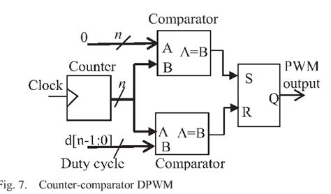 Table 1 From Design Of Fpga Based Sliding Mode Controller For Low