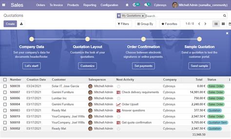 Sales Quotation Odoo 14 Community Edition Book Sales