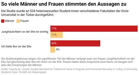 Was Ist Jungfräulichkeit Und Ist Es Ein Zeitgemäßes Konzept