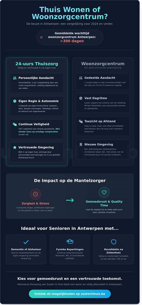 Intensieve Thuiszorg Antwerpen Een Menswaardig Alternatief Voor Het Woonzorgcentrum In 2026
