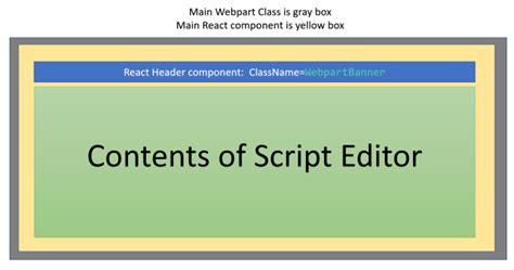 Make React Script Editor More Secure · Issue 2228 · Pnpsp Dev Fx Webparts · Github