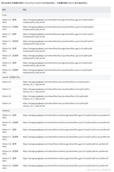 安装tensorflowgpu版本以及遇到的报错typeerror Descriptors Cannot Not Be Created Directlytensorflow
