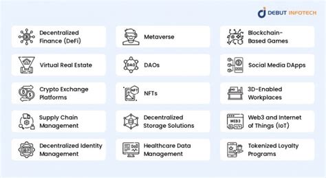 list of top 15 web3 use cases in 2025