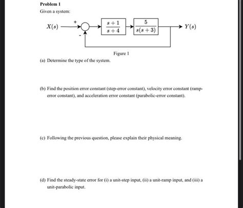 Solved Problem Given A System A Determine The Type Of Chegg