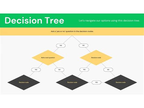 Free Online Decision Tree Maker and Examples | Canva