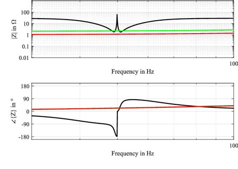 Figure from Stability Assessment of Pω and PV Droop Controls in Highly Resistive Microgrids