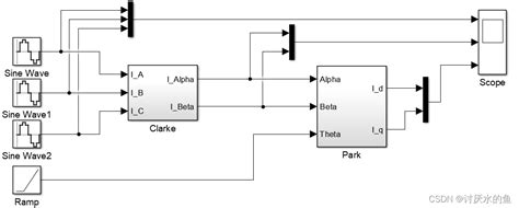 【matlab】在simulink中仿真park变换park仿真 Csdn博客