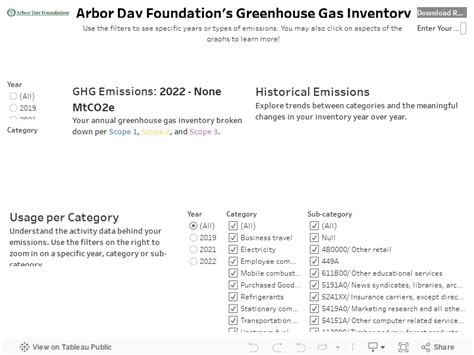 Adf Ghg Dashboard Verdis Group