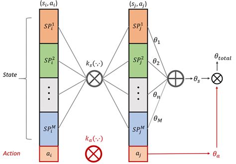 Spss Kernel For Spectrum Data Download Scientific Diagram