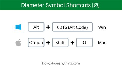 How To Type Diameter Symbol On Keyboard How To Type Anything