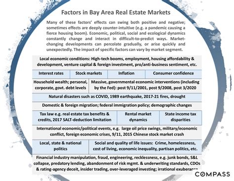 Macroeconomic Factors And Indicators September 2022