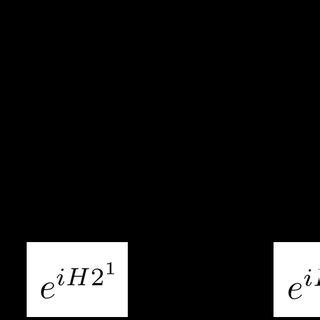 A Representation Of The Five Steps Of The Quantum Circuit For Download Scientific Diagram
