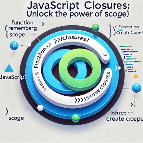 Kalyani Rajebhosale On Linkedin Javascript Closures Webdevelopment