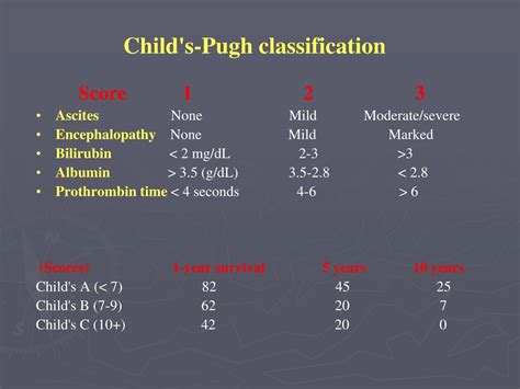 Ppt Liver Cirrhosis Powerpoint Presentation Free Download Id9219190