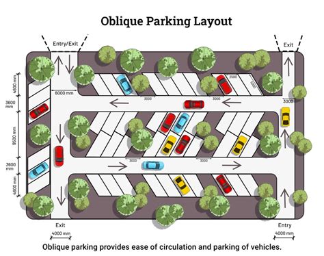Parking Standards Guidelines Norms Types Etc Layak Architect