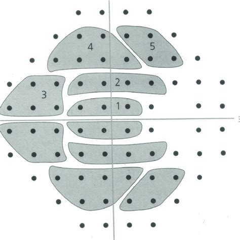 Pdf Assessing Precision Of Hodapp Parrish Anderson Criteria For