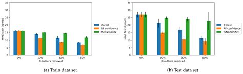On The Development Of Descriptor Based Machine Learning Models For Thermodynamic Properties
