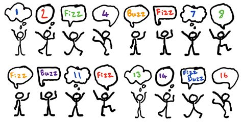 How To Solve A Fizzbuzz Algorithm Problem By Sisan Agbeyegbe Geek