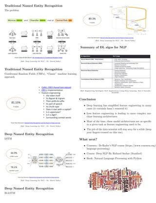 Natural Language Processing PDF Artificial Intelligence Technology Computing