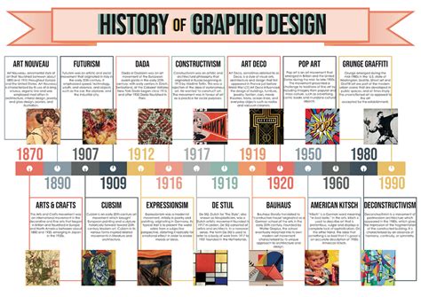History Of Graphic Design Timeline Infographic Timeline Design