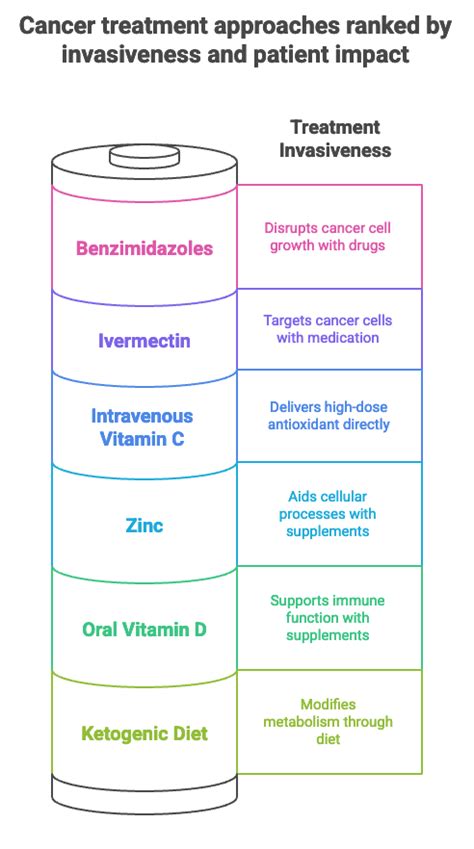 Targeting The Mitochondrial Stem Cell Connection In Cancer Treatment A
