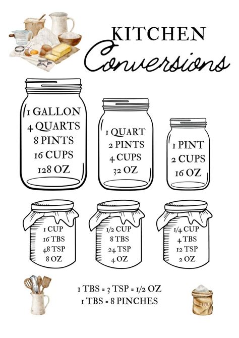 Kitchen Conversion Chart Kitchen Measurement Chart Measurement