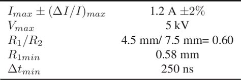 Table 1 From Numerical Simulations Of A Hollow Electron Lens As A Scraping Device For The Lhc