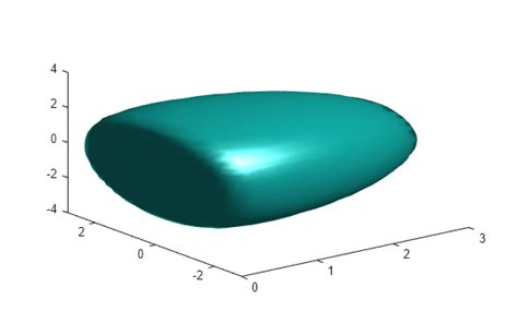 Isosurface Extract Isosurface Data From Volume Data Matlab