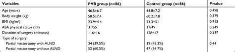 Preoperative Ultrasound Guided Multilevel Paravertebral Blocks Reduce Jpr