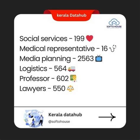 b2c database in aluva id 2854074324912