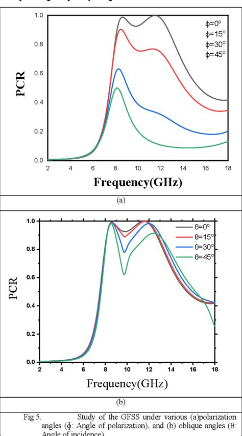 Figure 1 From Design And Optimization Of Ultrawideband Graphene Based Polarization Converter