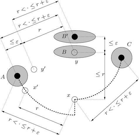 Illustration Of Theorems 4 5 And 6 Distances Invariant A Small
