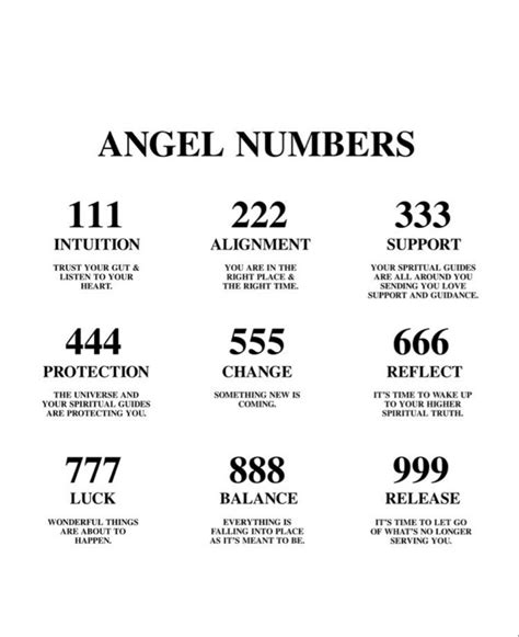 Angel Numbers Chart Meaning And Significance