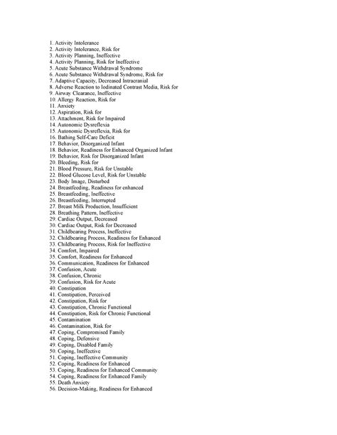 Nursing Diagnosis Activity Intolerance Activity Intolerance Risk For
