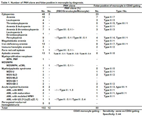 How Useful Is Cd14 And Cd64 For Gating Monocytes In Flow Cytometric Kwoun W Jun 14 2018