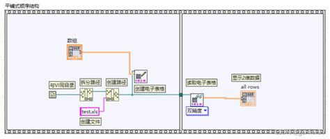Labview 之8 保存电子表格数据到excellabview保存数据到excel表格 Csdn博客 Labview 之8 保存电子表格数据到excellabview保存数据到excel表格 Csdn博客