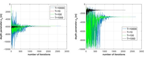 Figure 7 From Estimation Of Fault Parameters In Southwest Of The Thrace Basin From Gravity
