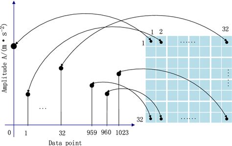Schematic Diagram Of Vibration Image Generation Download Scientific Diagram