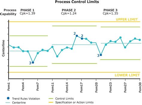 Bio4c Processpad™ Software For Bioprocessing Data