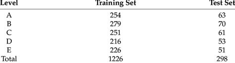 Sample Assignment Of Training And Test Datasets Download Scientific