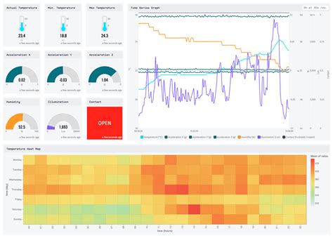 Enocean Iot Starter Kit Template Losant Iot Platform Documentation