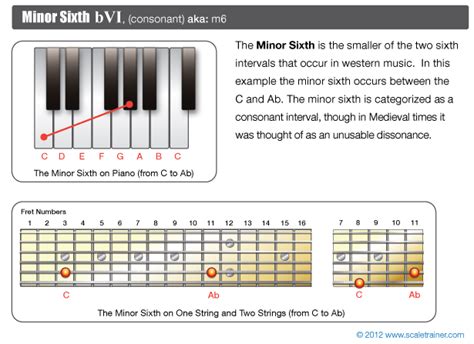 Consonant Intervals 3rds And 6ths Global Guitar Network