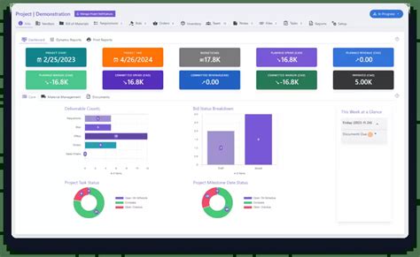 Current Scm Progressive Procurement Driving Efficiency And Innovation