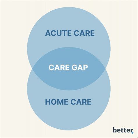 Robert Mirsky On Linkedin This Is The Essence Of The Challenge…and A Major Part Of The Solution