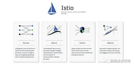 Istio的原理、架构和组件介绍 墨天轮