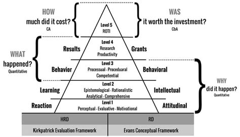Micro Level Approach Click Here For Larger Image Download Scientific