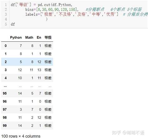 Pandas数据分析库(十一):分箱操作 知乎 Pandas数据分析库(十一):分箱操作 知乎